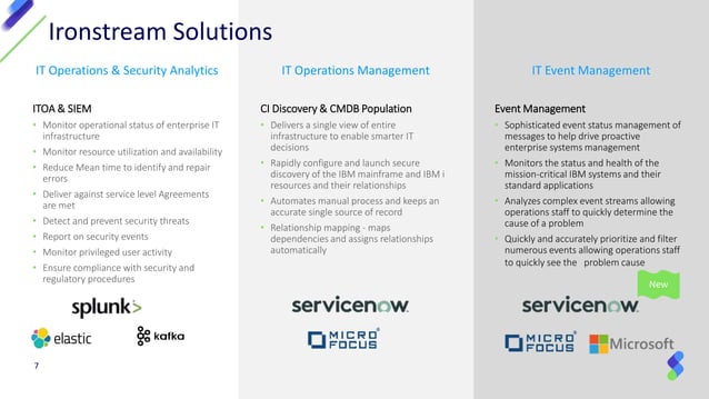 Introducing Ironstream Support for ServiceNow Event Management | PPTX