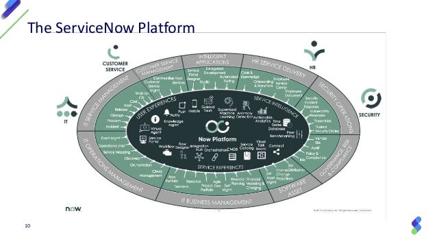 Introducing Ironstream Support for ServiceNow Event Management