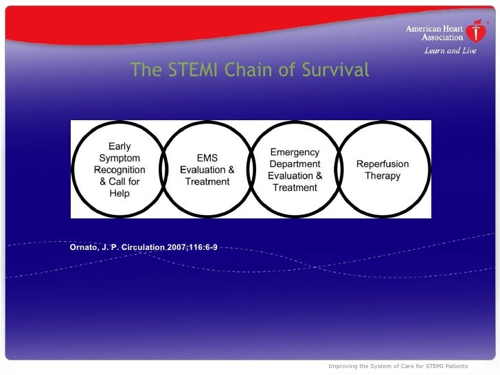 STEMI Systems of Care and Learn: Rapid STEMI ID