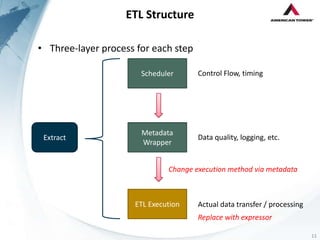 expressor customer webinar with American Tower | PPTX | Databases ...