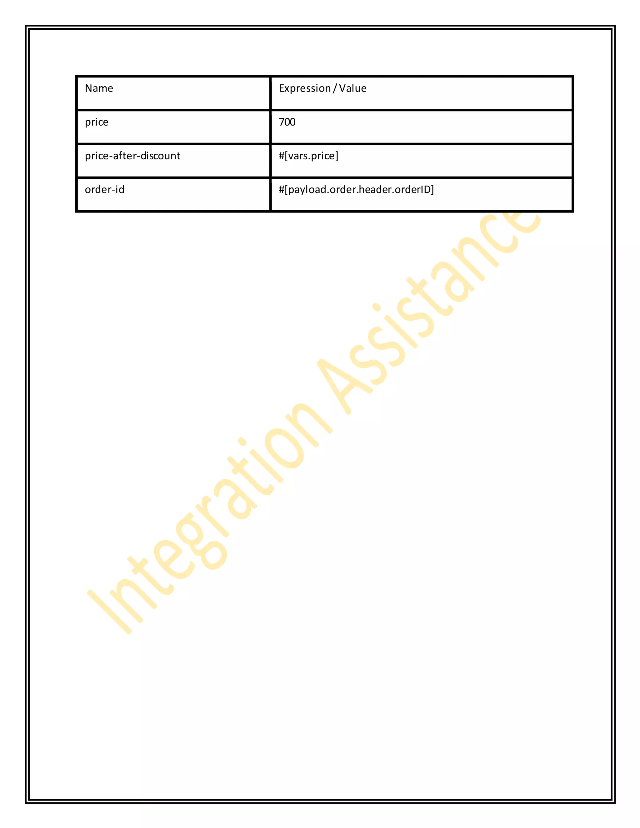 Custom Business Events in Mulesoft | DOCX