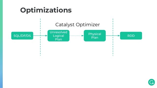 Spark SQL Catalyst Optimizer, Custom Expressions, UDFs - Advanced Spa…