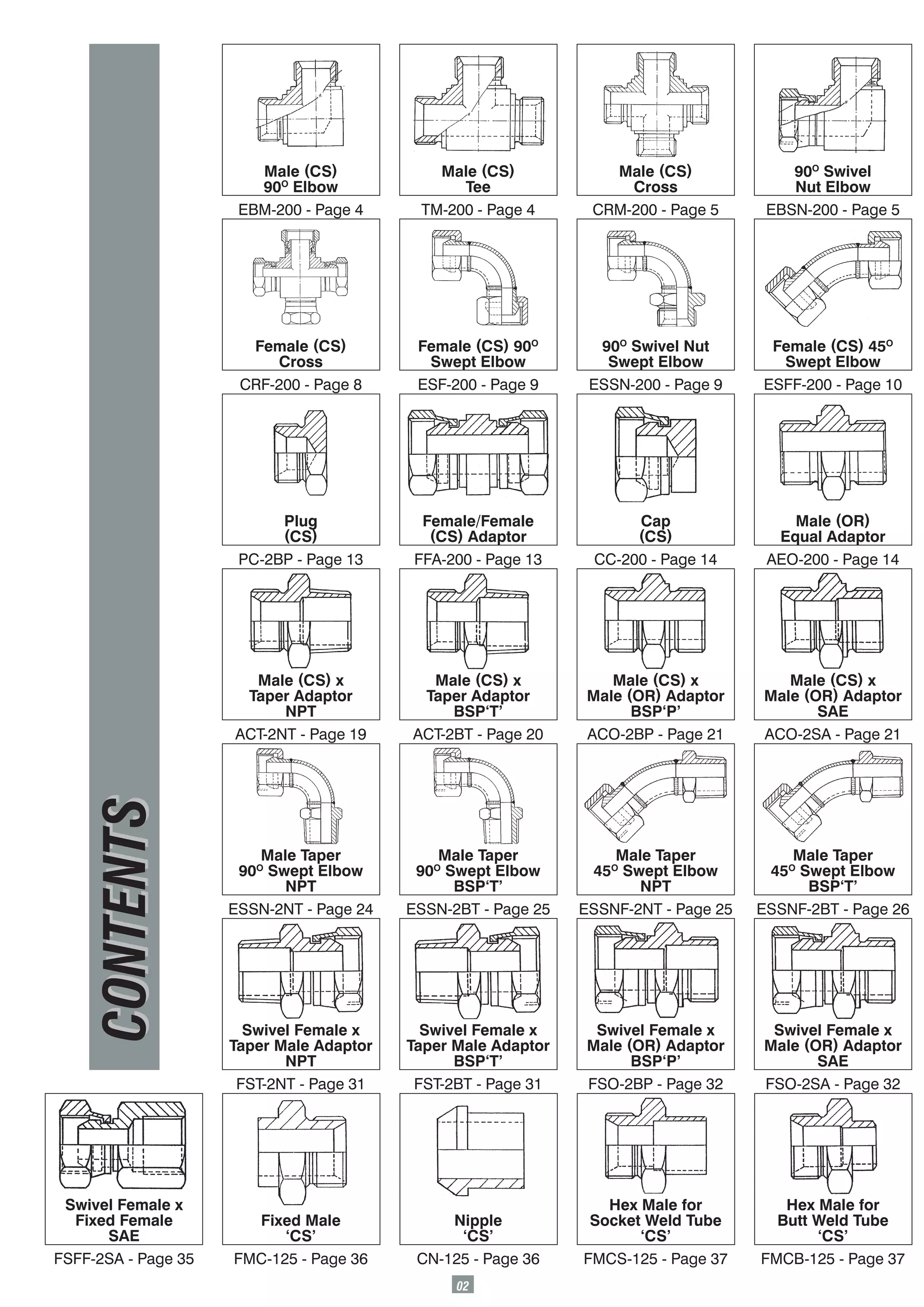 60 Degree Cone Joint Hydraulic Connectors and Adaptors in 316 Stainless ...