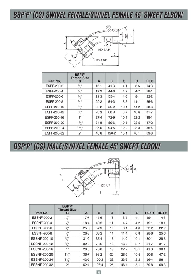 60 Degree Cone Joint Hydraulic Connectors and Adaptors in 316 Stainless ...