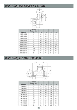 60 Degree Cone Joint Hydraulic Connectors and Adaptors in 316 Stainless ...