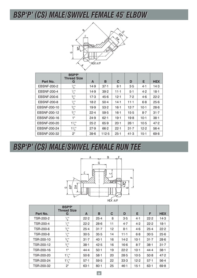 60 Degree Cone Joint Hydraulic Connectors and Adaptors in 316 Stainless ...
