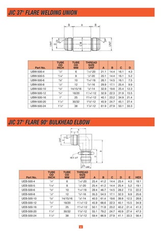 J.I.C 27 Degree Flare Fittings in 316 Stainless Steel | PDF