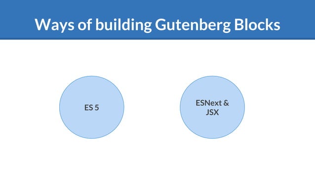Custom Gutenberg Block Development In React Ppt