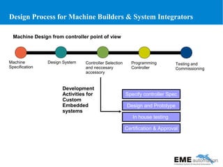 Does your machine require custom embedded systems? | PDF | Computing | Technology & Computing