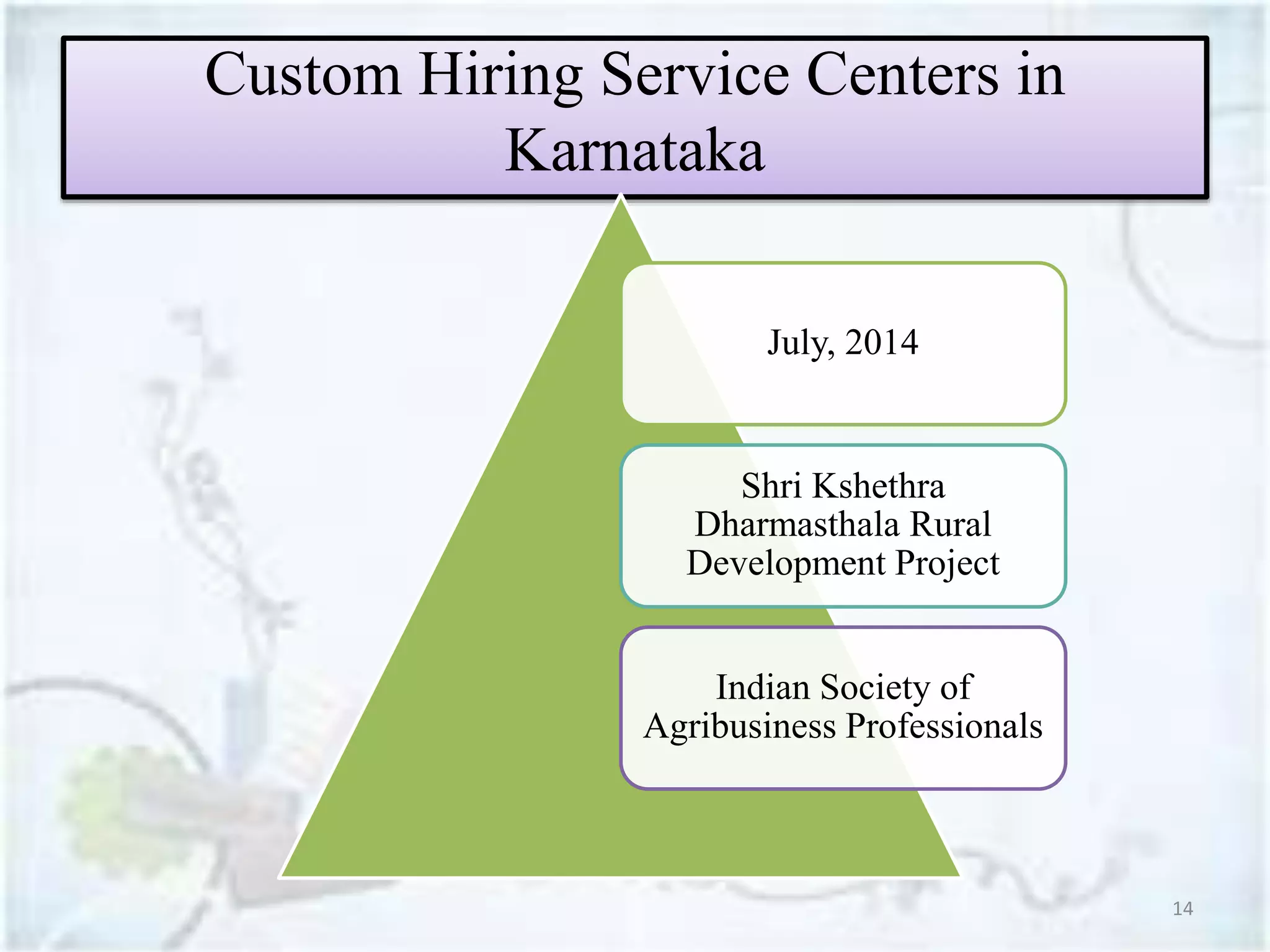 Custom hiring services of farm machinery in India | PPTX