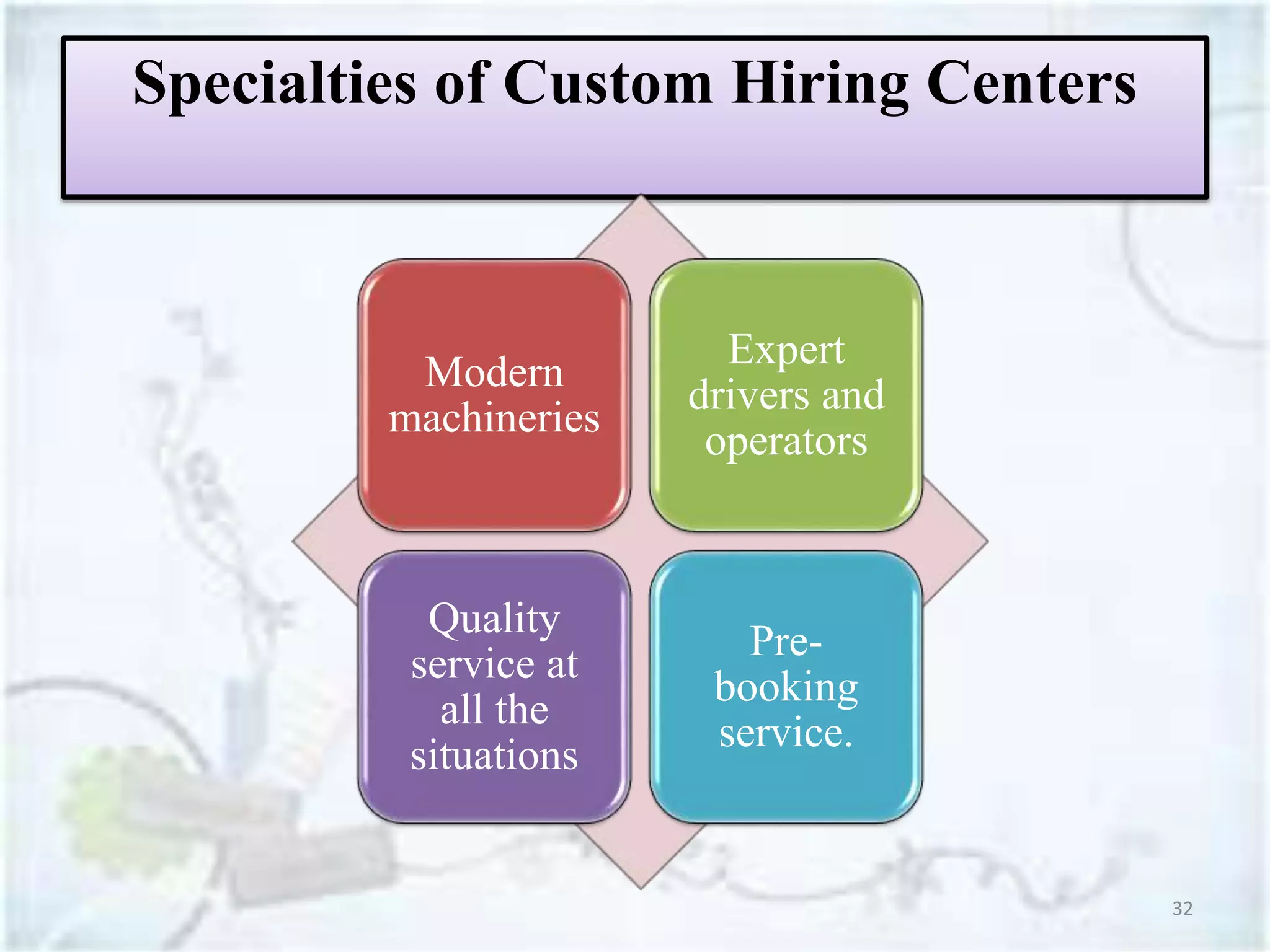 Custom hiring services of farm machinery in India | PPTX