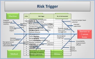 Custom home risk identification exercise | PPT