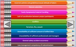 Custom home risk identification exercise | PPT