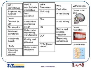 Custom Imd Project Customized Implants | PPT