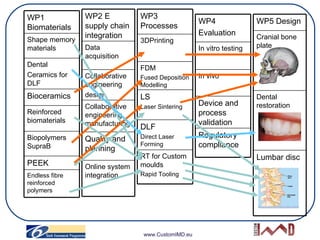 Custom Imd Project Customized Implants | PPT