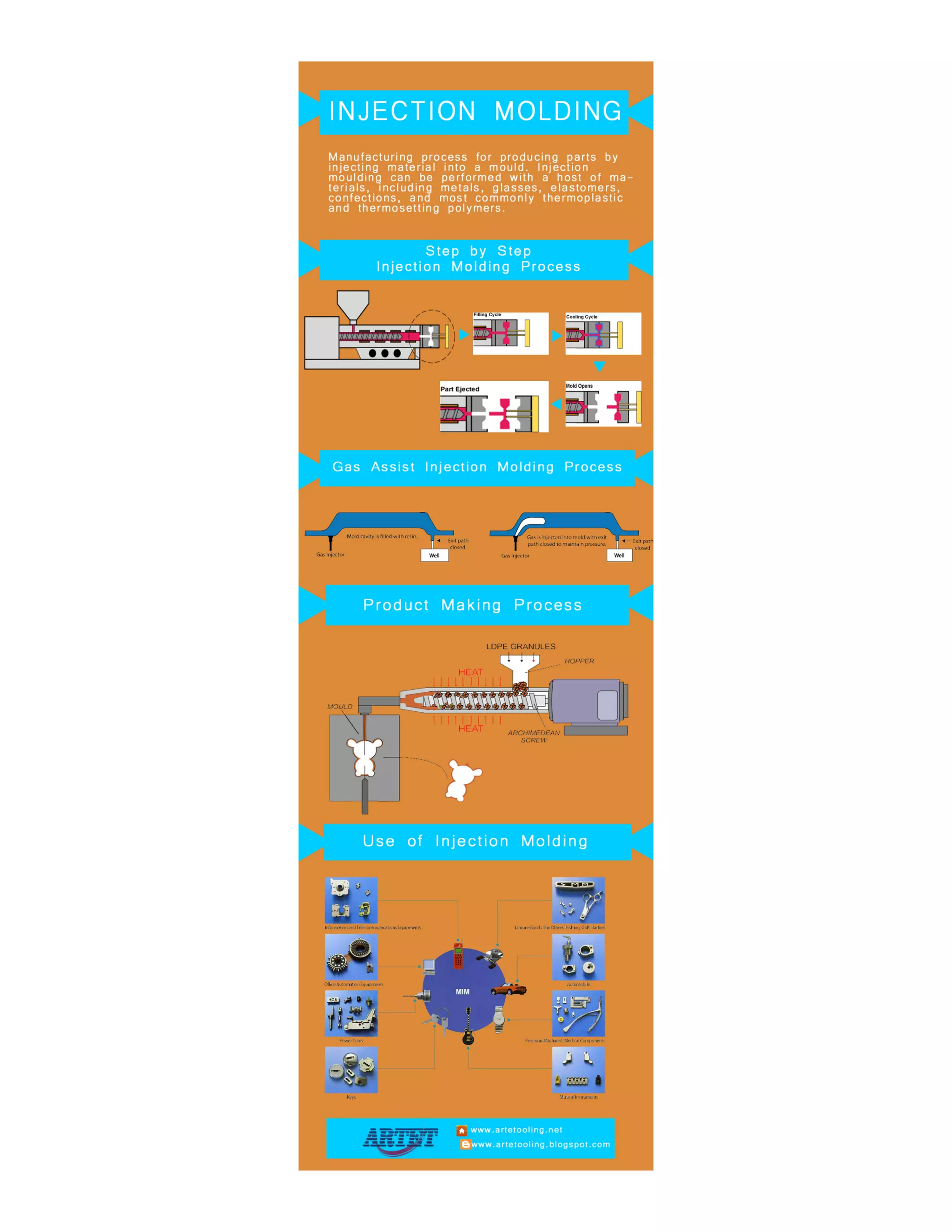 How to do Custom Injection Molding By a Mold Making Company-Artetooling ...