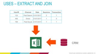 Customisation and Advanced Features | PPTX