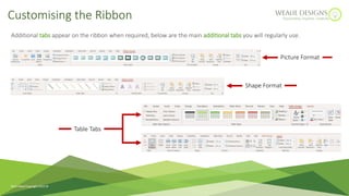Customising MS Office Ribbon & Quick Access Toolbar.pptx