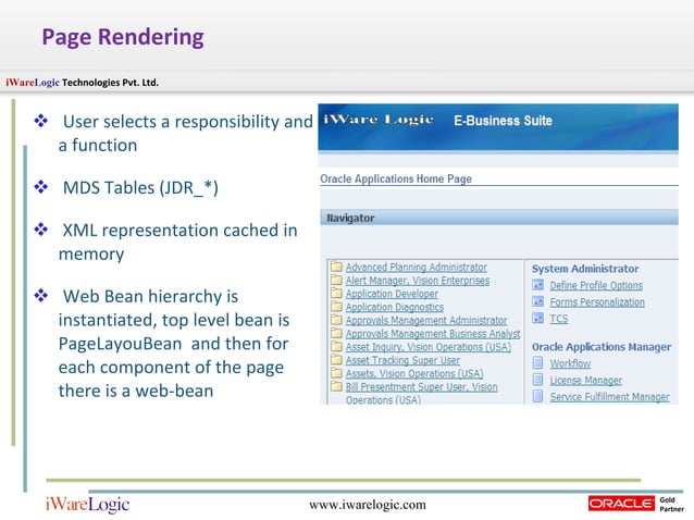 Customizing Oracle Ebs Oa Framework Ppt Programming Languages 0590