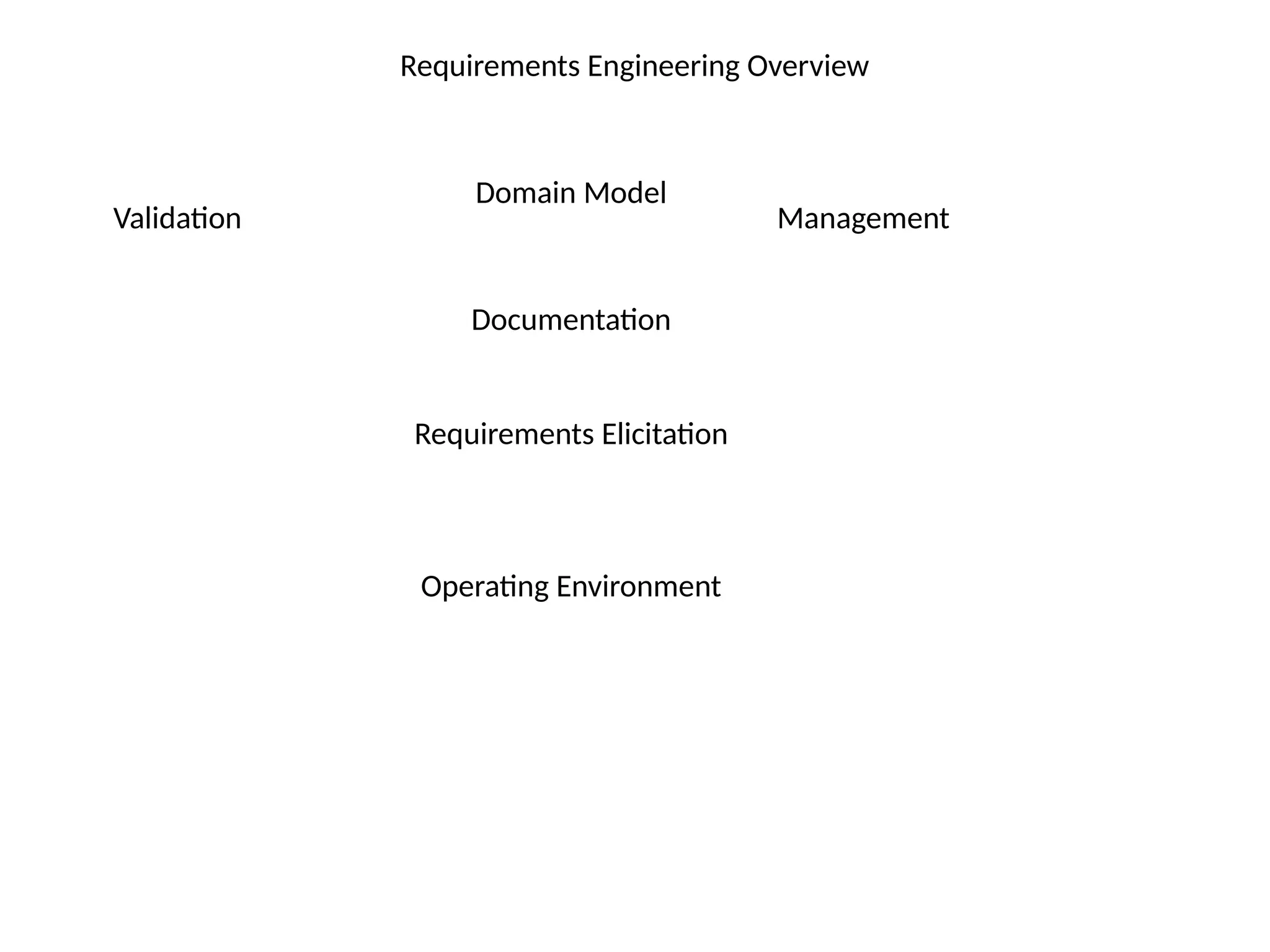 Customizable_Requirements engieerin_Diagram | PPTX