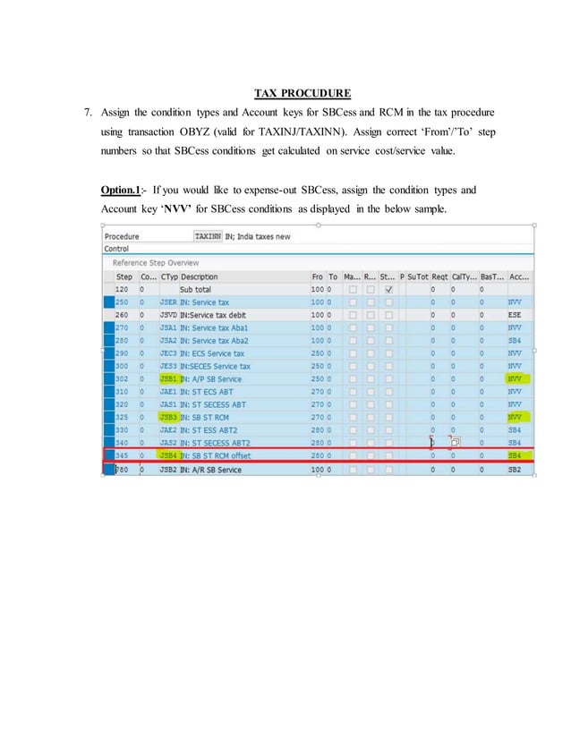 Customization swatch bharat cess | PDF