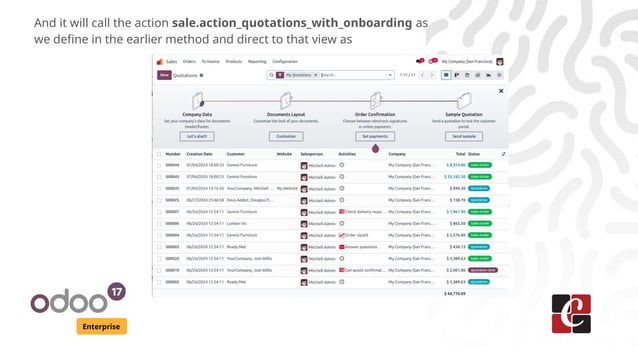 Customization of Odoo 17 Periodic Digest parameters from backend | PPT