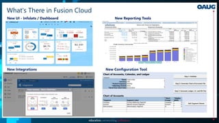 Customization_Oracle_Fusion_Cloud.pptx