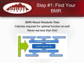 Customization process sm part 1[1][1] | PPT | Endocrine and Metabolic Diseases | Diseases and ...