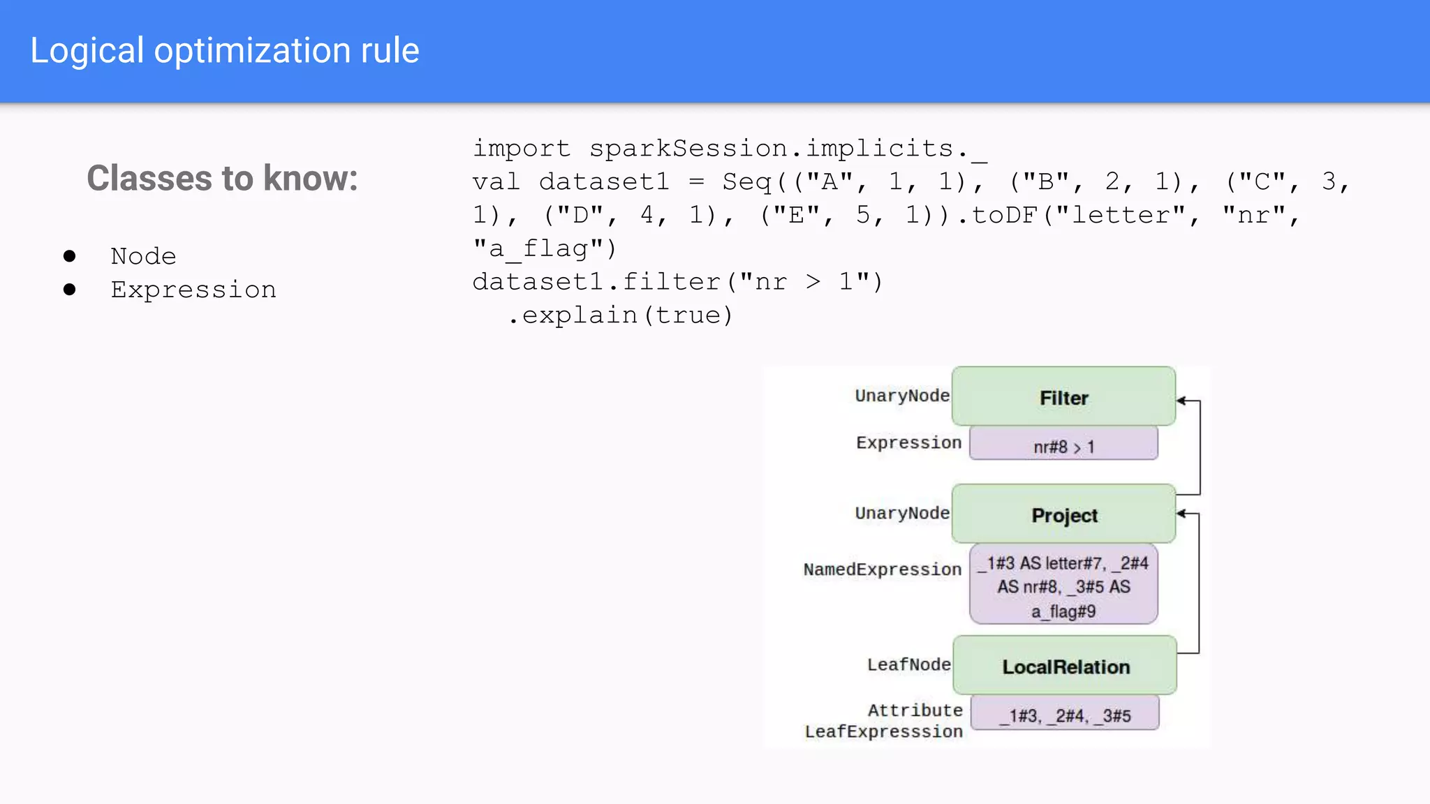 Apache Spark in your likeness - low and high level customization | PPT