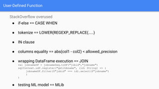 Apache Spark in your likeness - low and high level customization | PPT