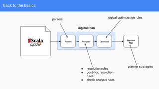 Apache Spark in your likeness - low and high level customization | PPT