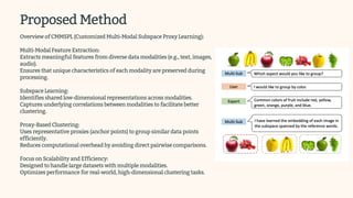 Customized-Multiple-Clustering-via-Multi-Modal-Subspace-Proxy-Learning.pptx.pdf