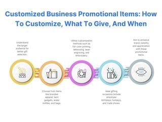 Customized Business Promotional Items- How To Customize, What To Give ...
