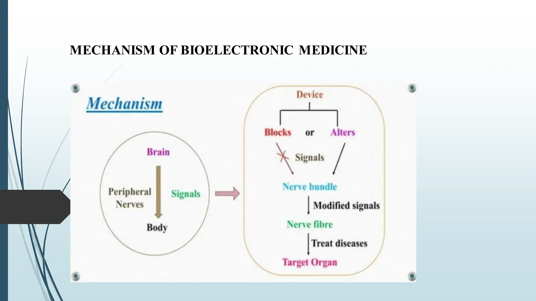 Customized Drug Delivery System Bioelectronic device, 3D printing and ...