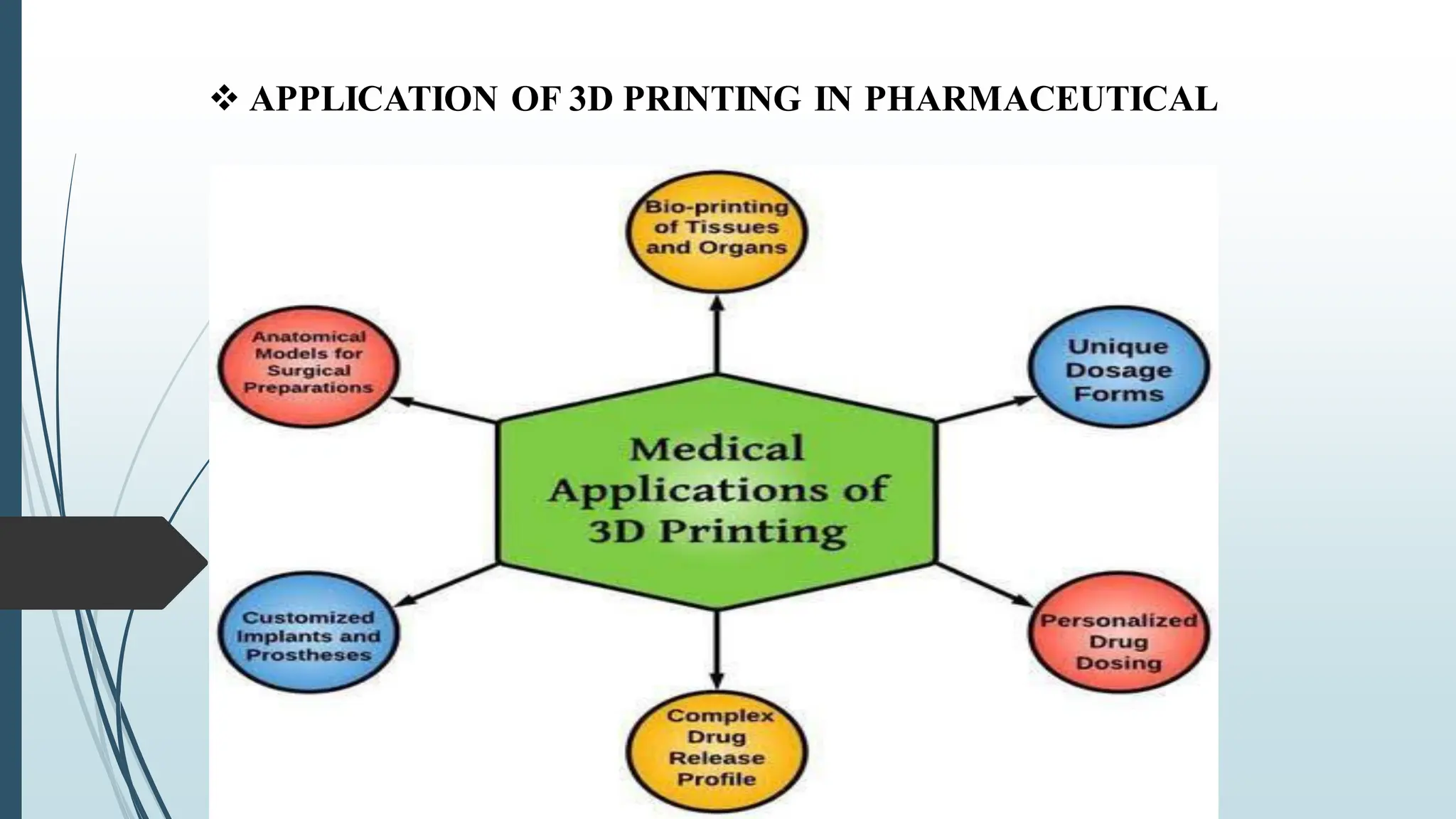 Customized Drug Delivery System Bioelectronic device, 3D printing and ...