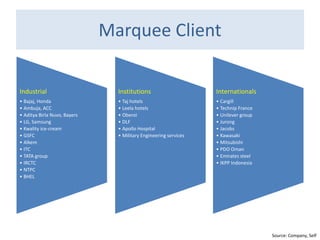 Customized presentation on 500214 | PPTX