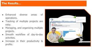 Hexad- Customized Software Development Automotive Industry- Case Study ...