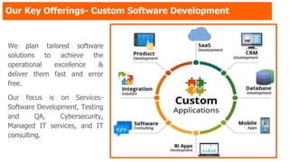 Hexad- Customized Software Development Automotive Industry- Case Study | PPT