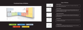 Customized Stainless Steel Modular Kitchens by Arttdinox | PDF