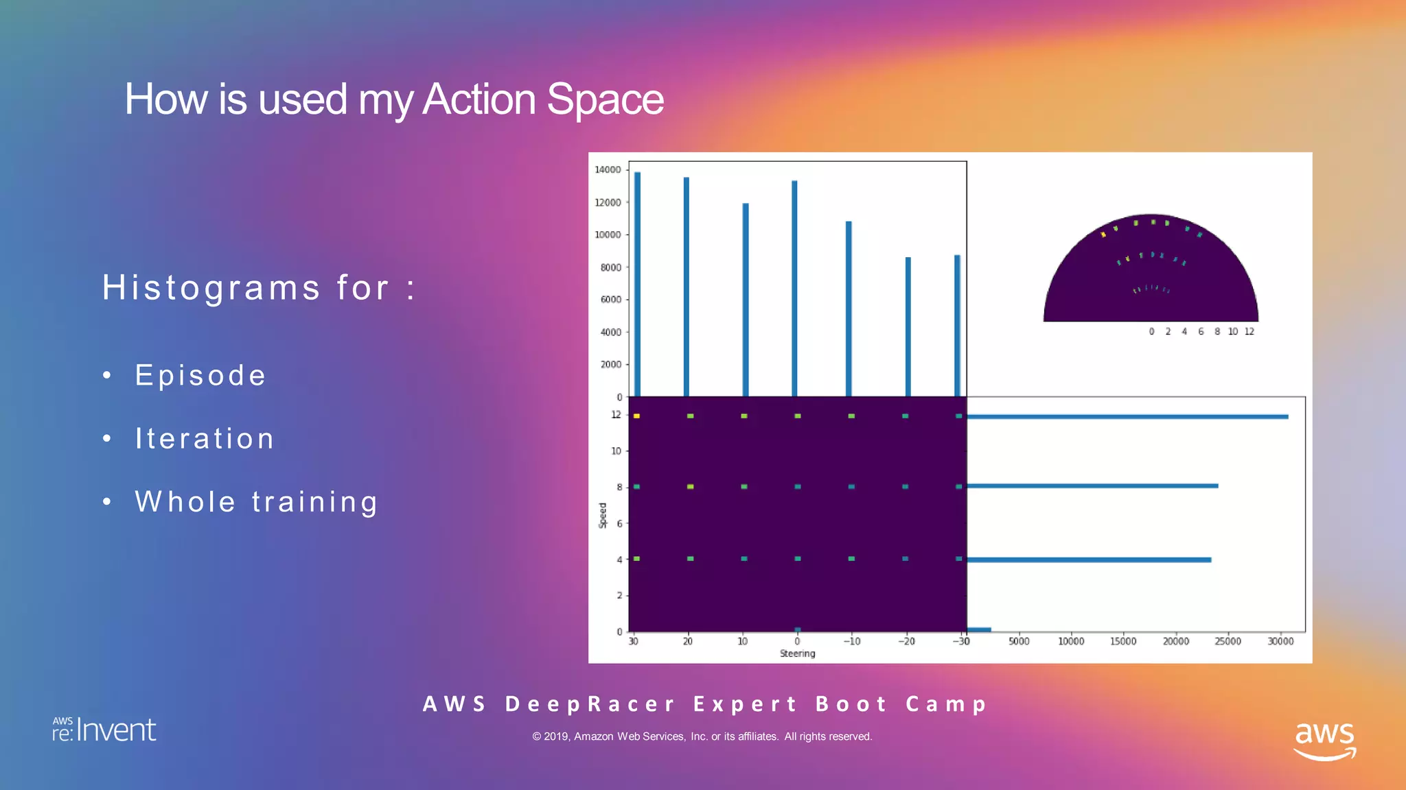 Customizing AWS DeepRacer Action Space | PPT
