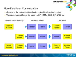 Customizing IBM Connections - LS2012 | PPT