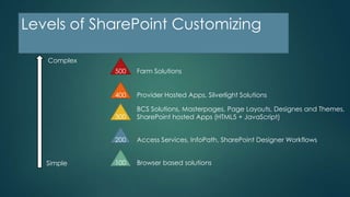 Customizing governance | PPT