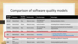 Customizing iso 9126 quality model for evaluation of b2 b applications ...