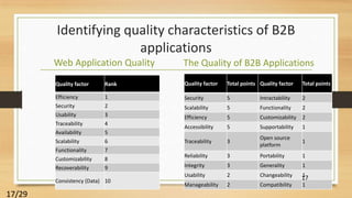 Customizing iso 9126 quality model for evaluation of b2 b applications ...