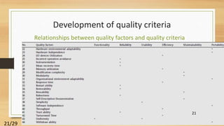 Customizing iso 9126 quality model for evaluation of b2 b applications ...
