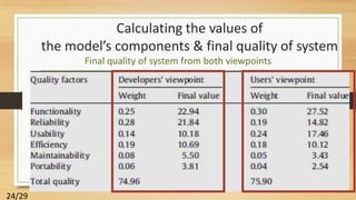 Customizing iso 9126 quality model for evaluation of b2 b applications ...