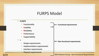 Customizing iso 9126 quality model for evaluation of b2 b applications ...