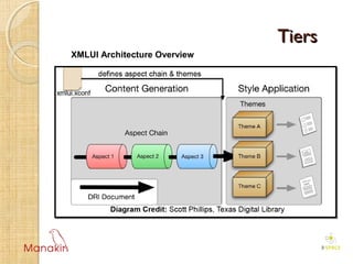 Customizing the look and-feel of DSpace | PPT
