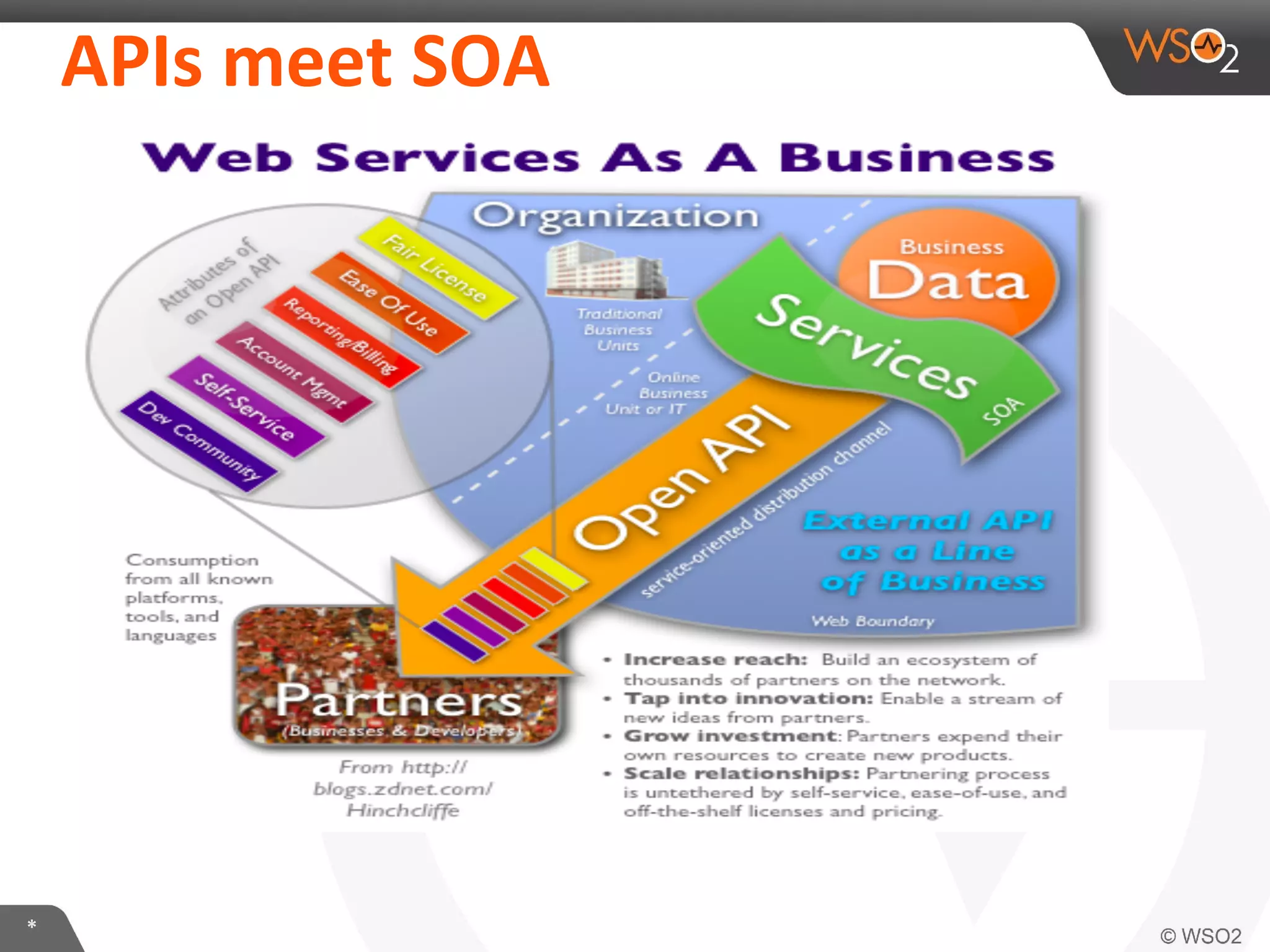 Customizing workflows in WSO2 API Manager | PDF