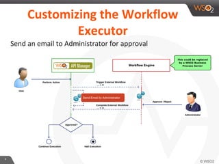 Customizing workflows in WSO2 API Manager | PPT